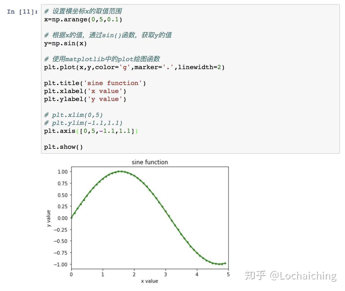 文科生学 Python 系列 13 Matplotlib 绘图／条形图 知乎
