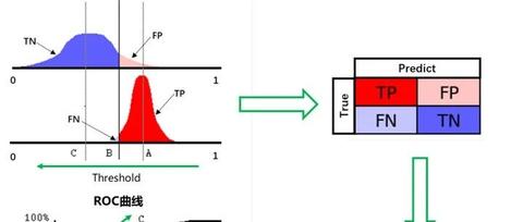 回归任务常见评价指标解读以及Python实现 - 知乎