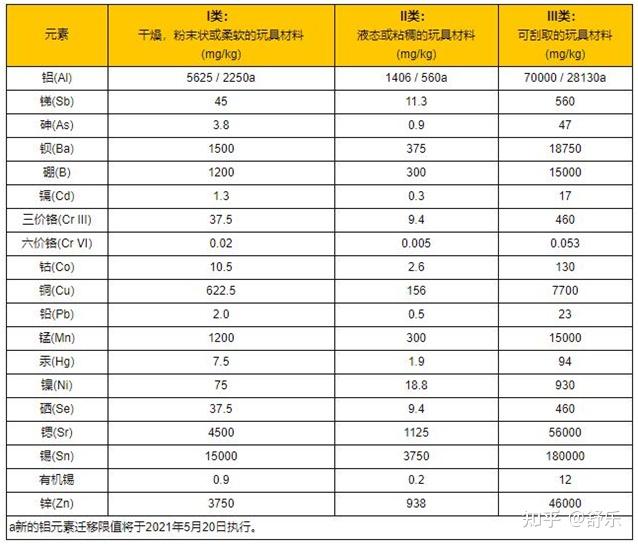 大家都想知道的EN71-1/2/3具体是什么? - 知乎