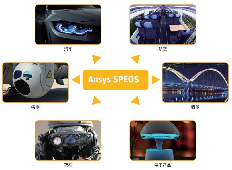 ANSYS SPEOS光学仿真指南 - 知乎