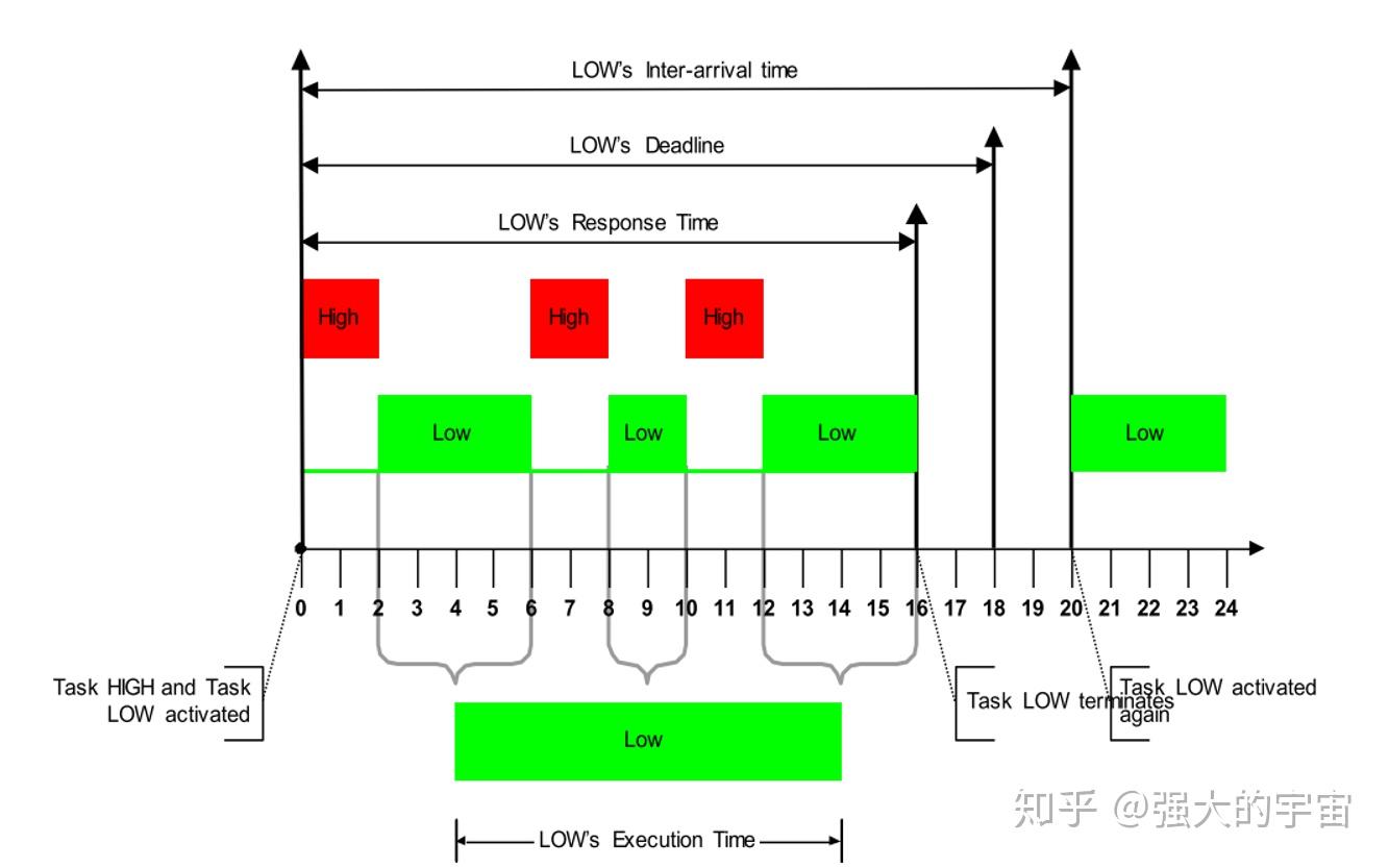 实时操作系统&基于Autosar的RTOS - 知乎