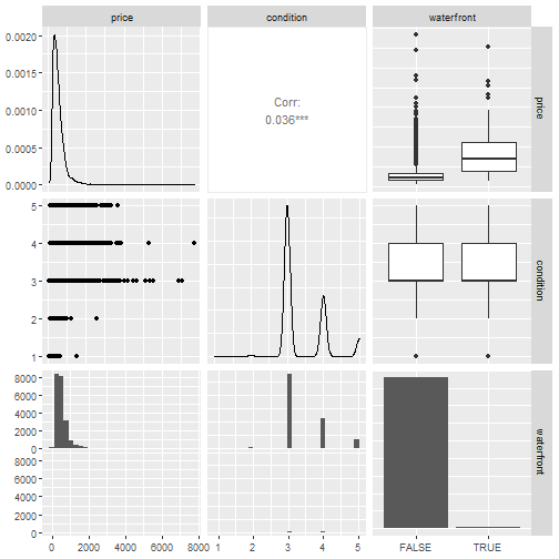 R语言机器学习：mlr3实战：决策树和xgboost - 知乎