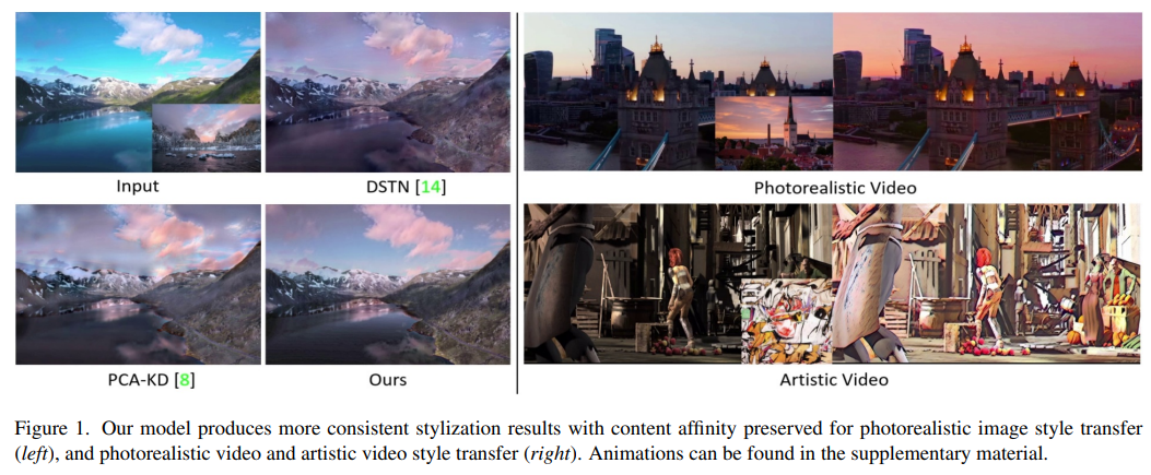 【CVPR 2023的AIGC应用汇总(9)】风格迁移3篇汇总 - 知乎
