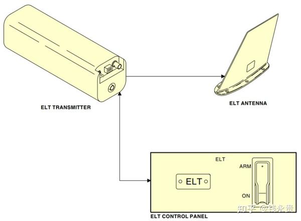BT100 ELT测试仪 -406应急示位发射机信标测试仪 - 知乎