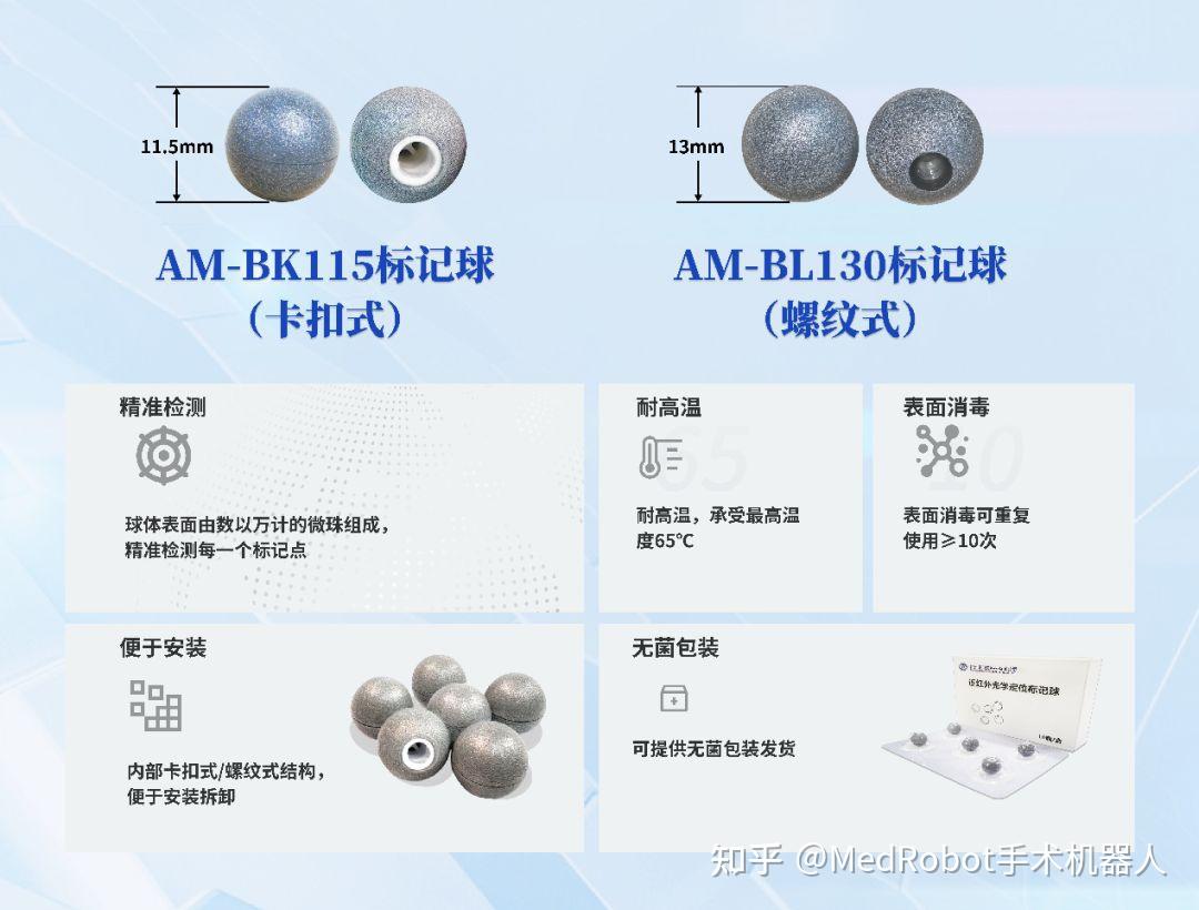 手术机器人公司兵器谱之艾目易 - 知乎
