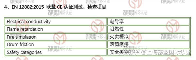 通用输送带电气及易燃性安全要求CE认证- EN 12882:2015详解-MD - 知乎