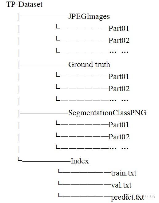 新鲜出炉的盲道检测开源数据集（TP-Dataset）相关介绍 - 知乎