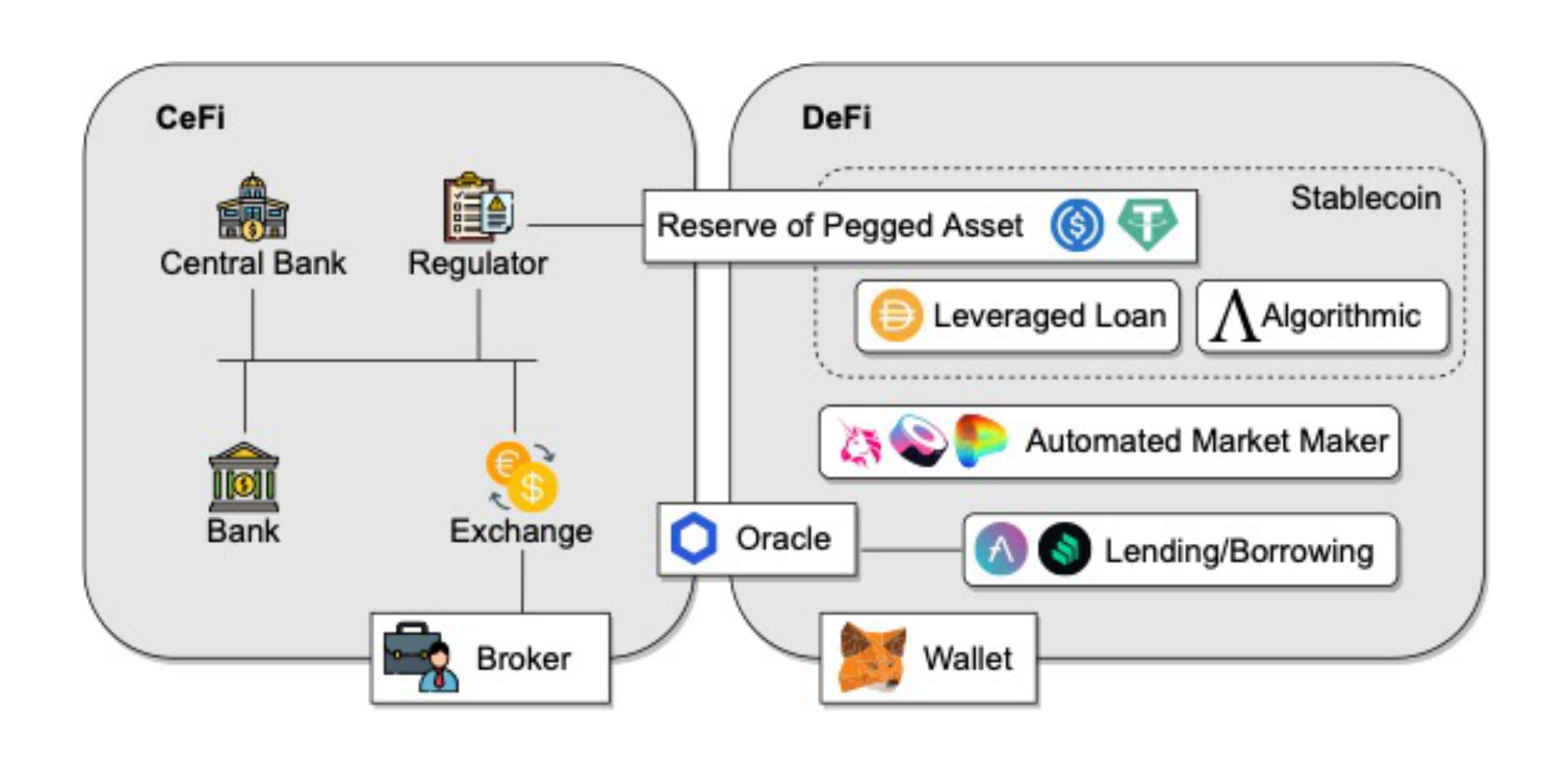 Defi 去中心化金融介绍 - 知乎