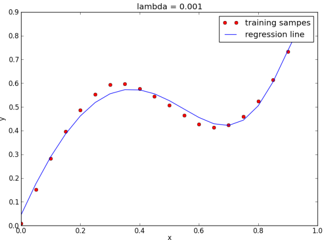机器学习超全面基础知识 - 知乎