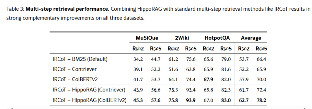 HippoRAG：突破性的知识图谱增强神经生物学启发长期记忆框架，让大模型更聪明 - 知乎