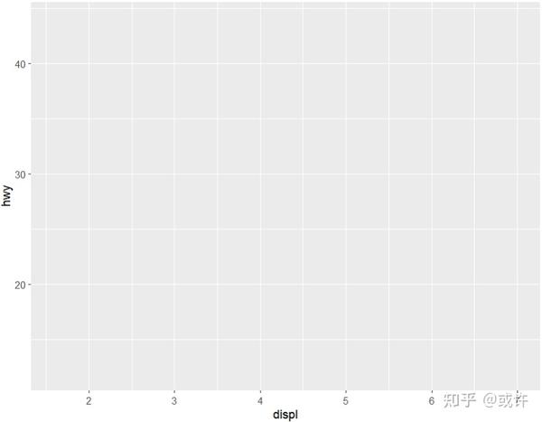 R学习笔记——Day1 geom_point()绘制散点图（上） - 知乎