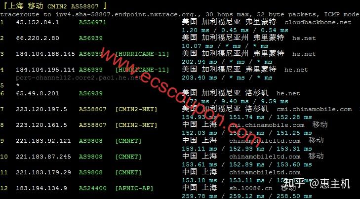 HostVDS怎么样？基于OpenStack构架VPS（E3-12xx CPU）评测数据 - 知乎