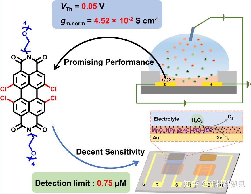 中山大学岳晚教授团队在有机混合离子-电子导体材料获系列进展 - 知乎