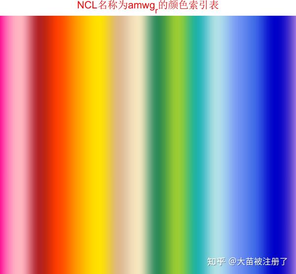 NCL颜色索引表---全平台可用 - 知乎