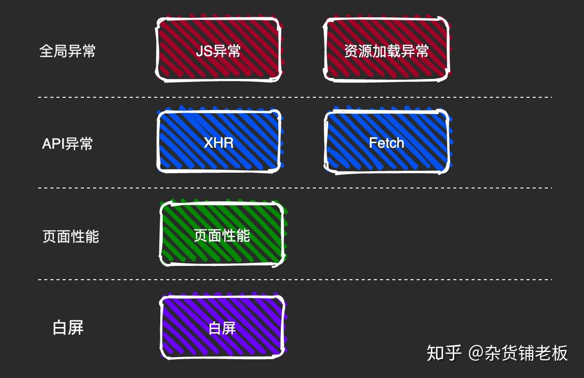 如何打造一款标准的JS-SDK - 知乎