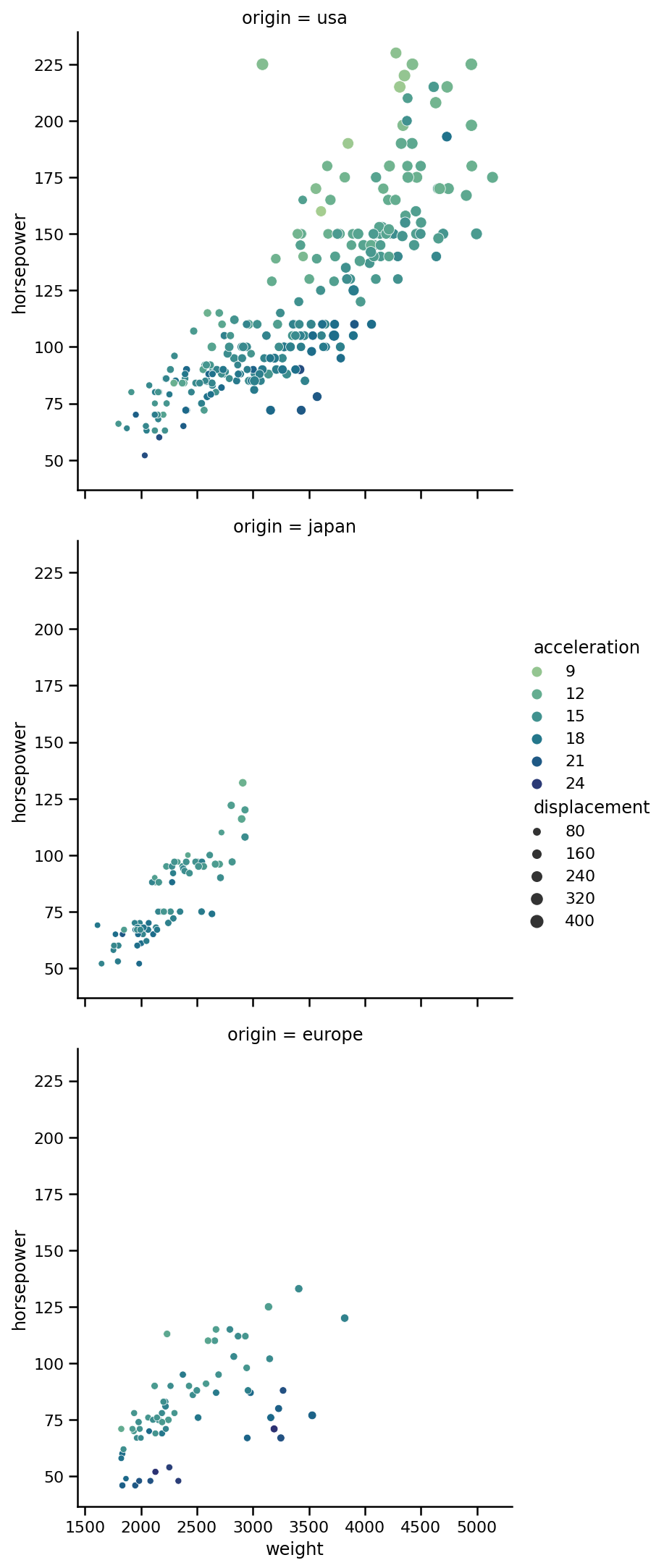 掌握Seaborn的三分之一：使用relplot进行统计绘图 - 知乎