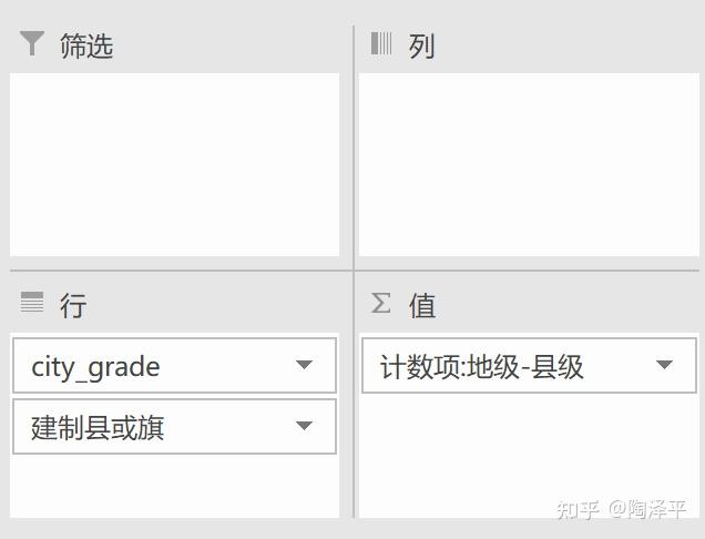 【python】怎么利用pandaspivottable列出excel透视表一样的多级汇总？ 知乎 