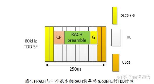 5G PRACH - 知乎