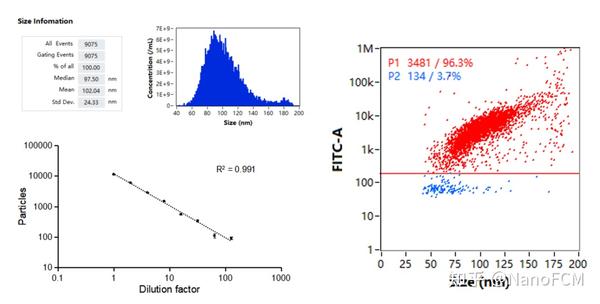 mRNA LNP疗法：这才哪跟哪儿？ - 知乎
