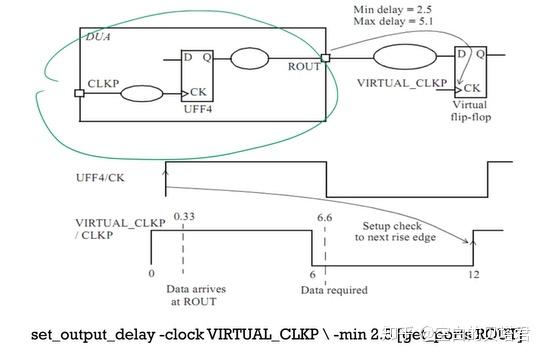 《数字集成电路静态时序分析基础》笔记⑦ - 知乎