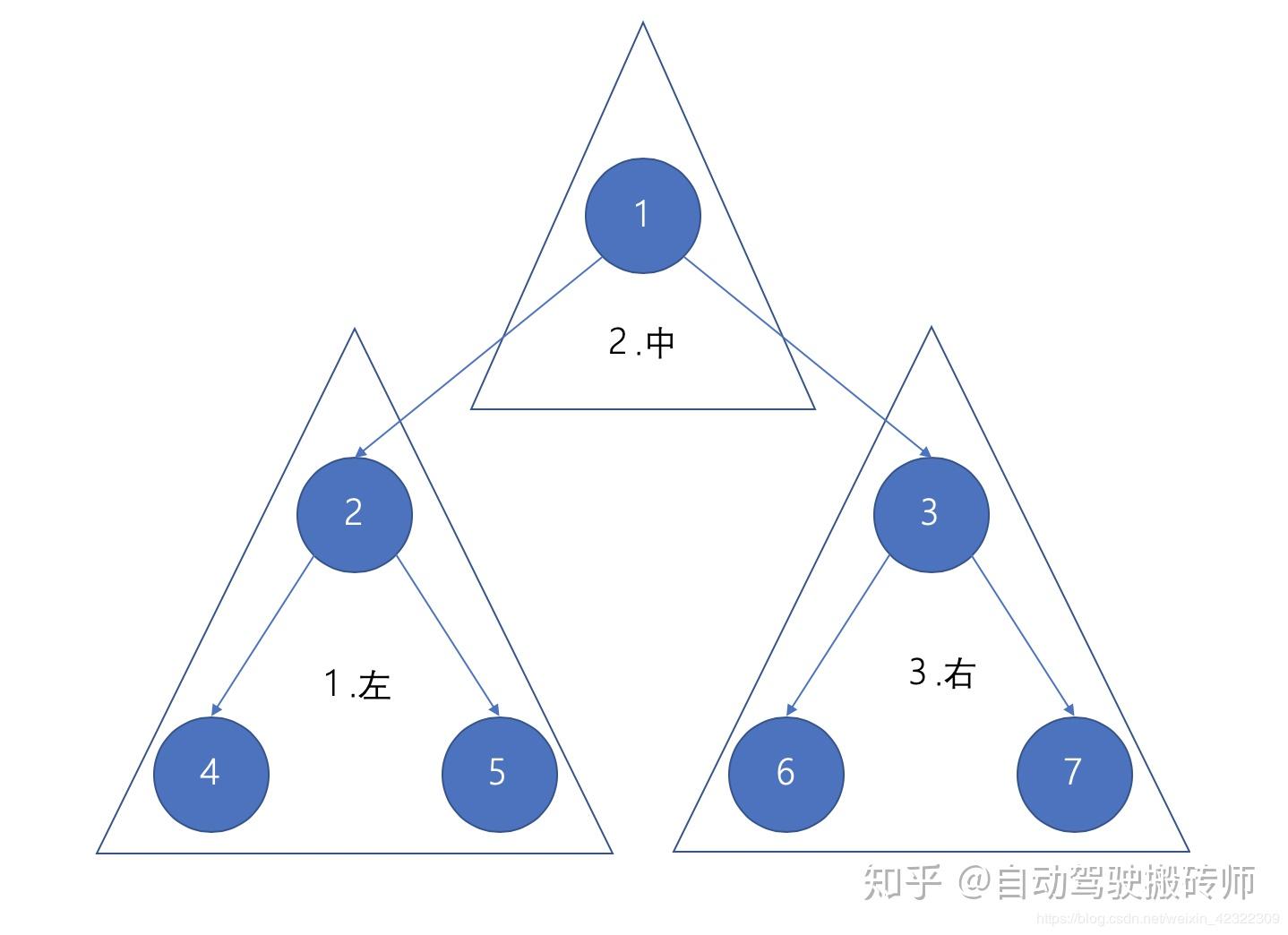 Leetcode 94 Binary Tree Inorder Traversal 中序遍历 知乎