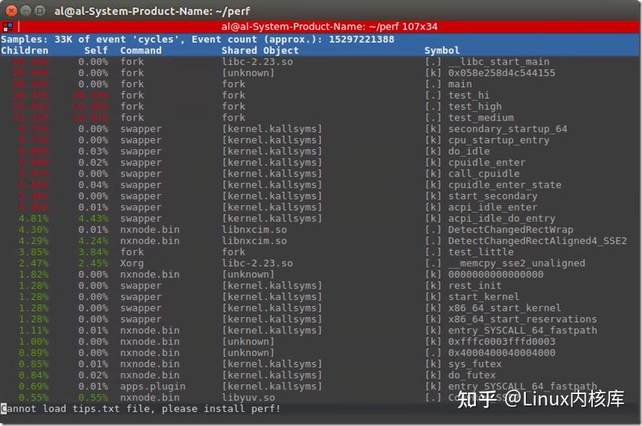 手把手教你系统级性能分析工具perf的介绍与使用（超详细） - 知乎
