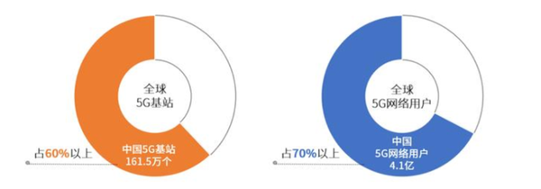 一文看懂 | 5G R17标准背后的18种新技术 - 知乎