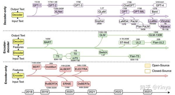 [文献笔记]LLM和知识图谱的协同-part 1-intro - 知乎