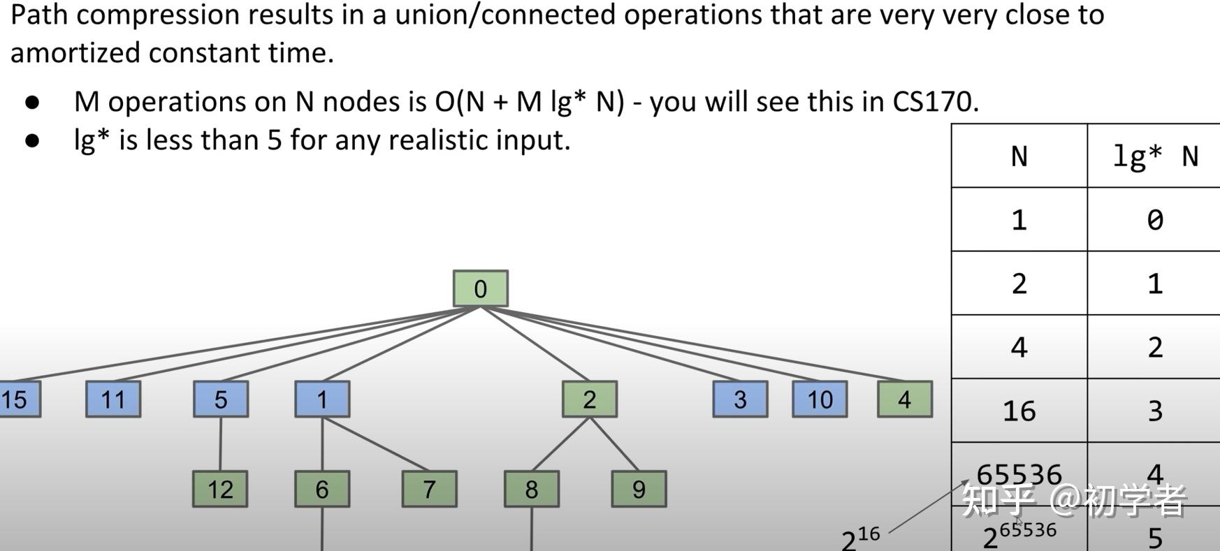 Learning Java day35 - 知乎