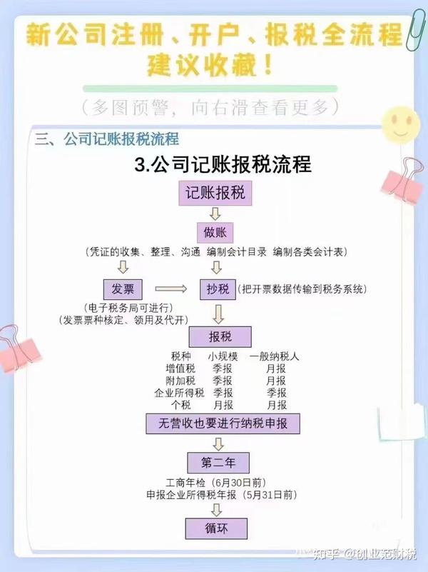 东莞新公司注册,税务报道,记账报税流程,以及新公司注册后的注意事项。 知乎