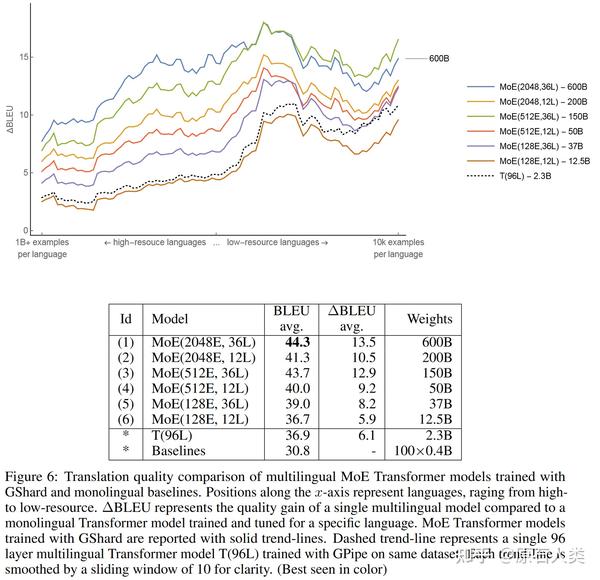 MoE 入门介绍 核心工作回顾 模型篇 - 知乎