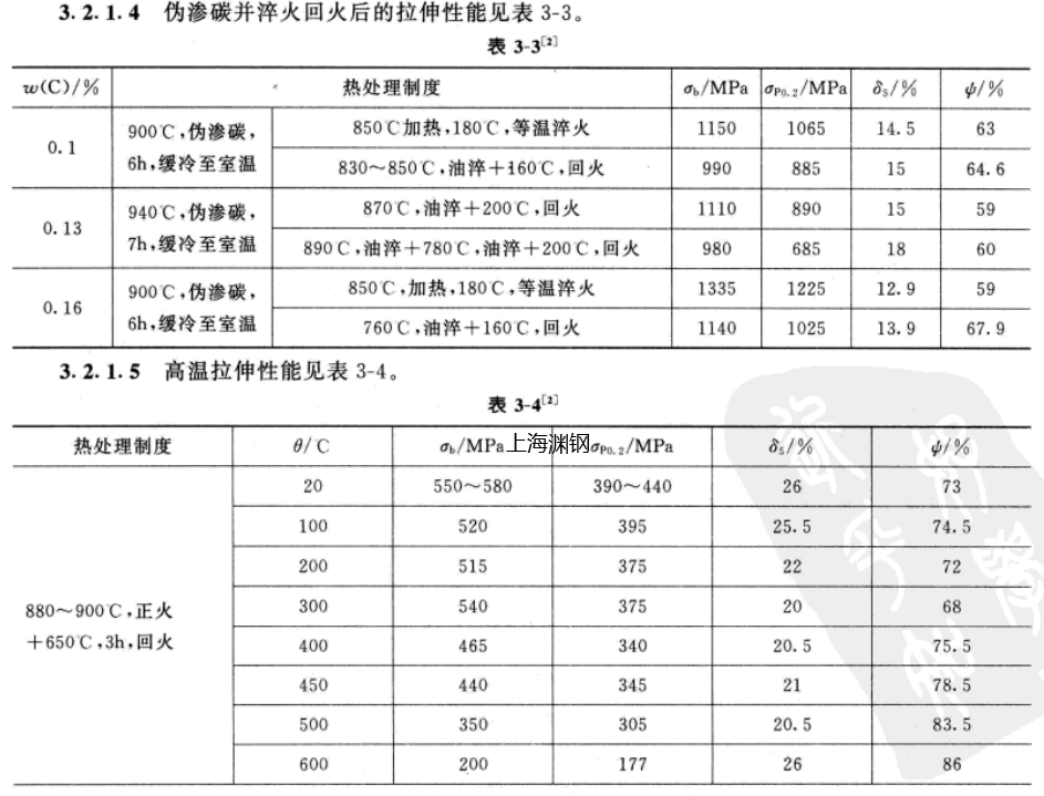 12CrNi3A材料的技术标准GJB 1951-1994 - 知乎