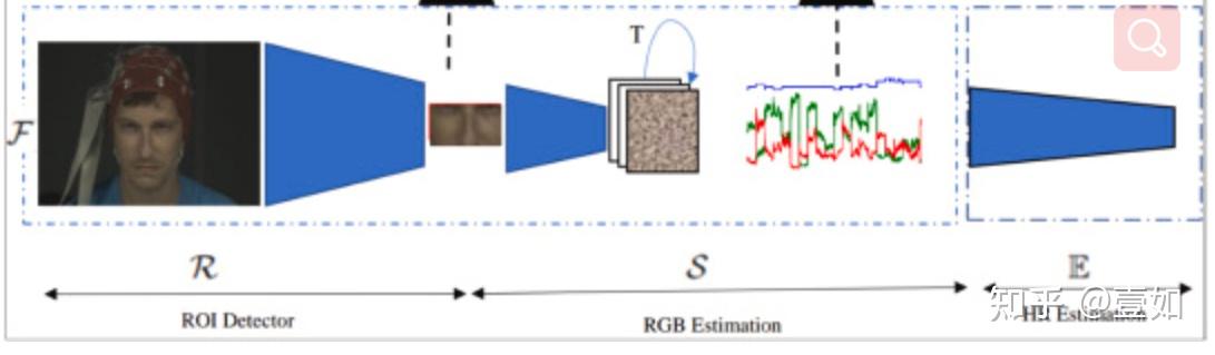 入门基于视频的远程心率检测---rPPG - 知乎