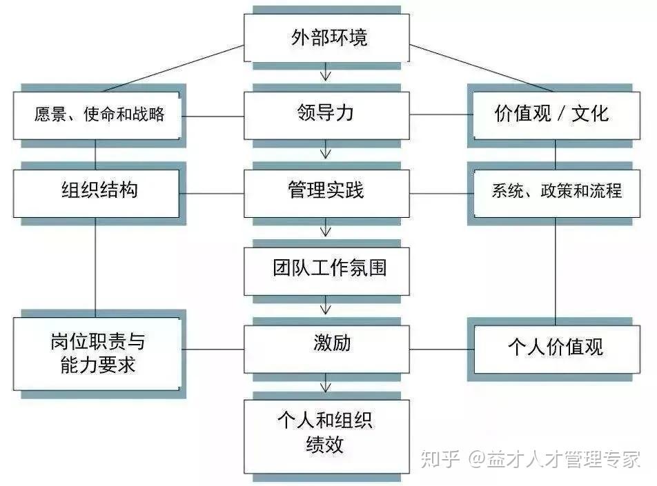 OD、TD、LD实用知识图谱 - 知乎
