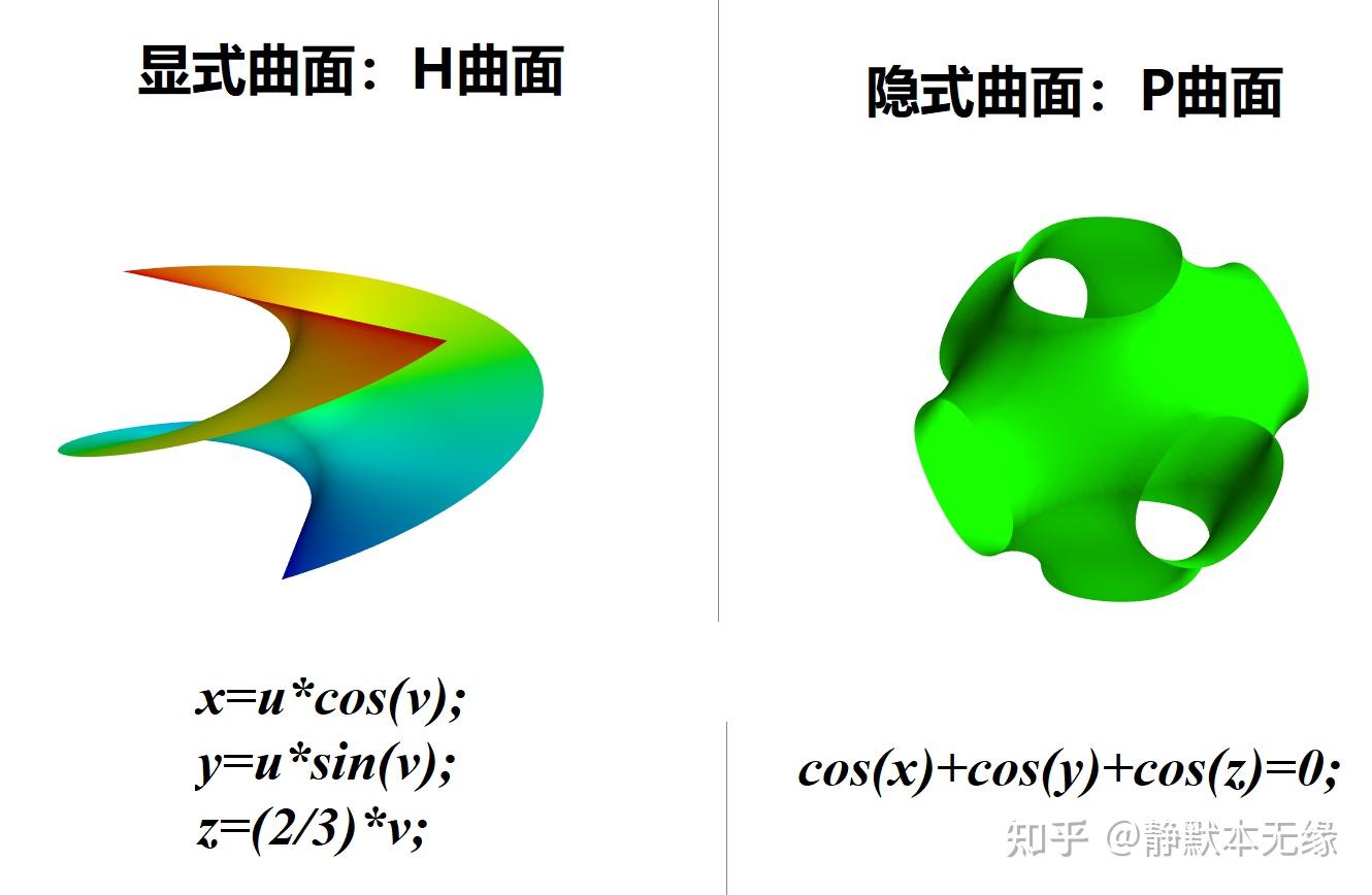 【Abaqus 3D打印建模】之 --python生成极小曲面 - 知乎