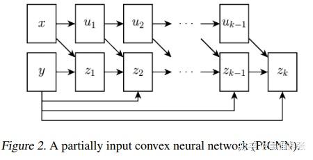 PN-39: Input Convex Neural Networks(ICML17/ICLR19) - 知乎
