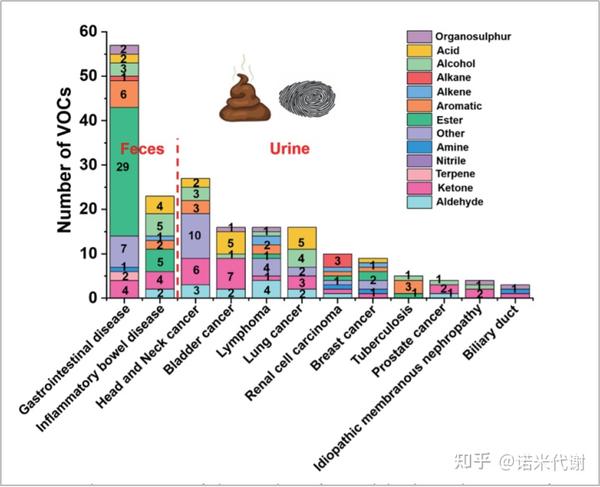 VOCs专题 | 多篇综述总结，读懂VOCs功能代谢组学 - 知乎