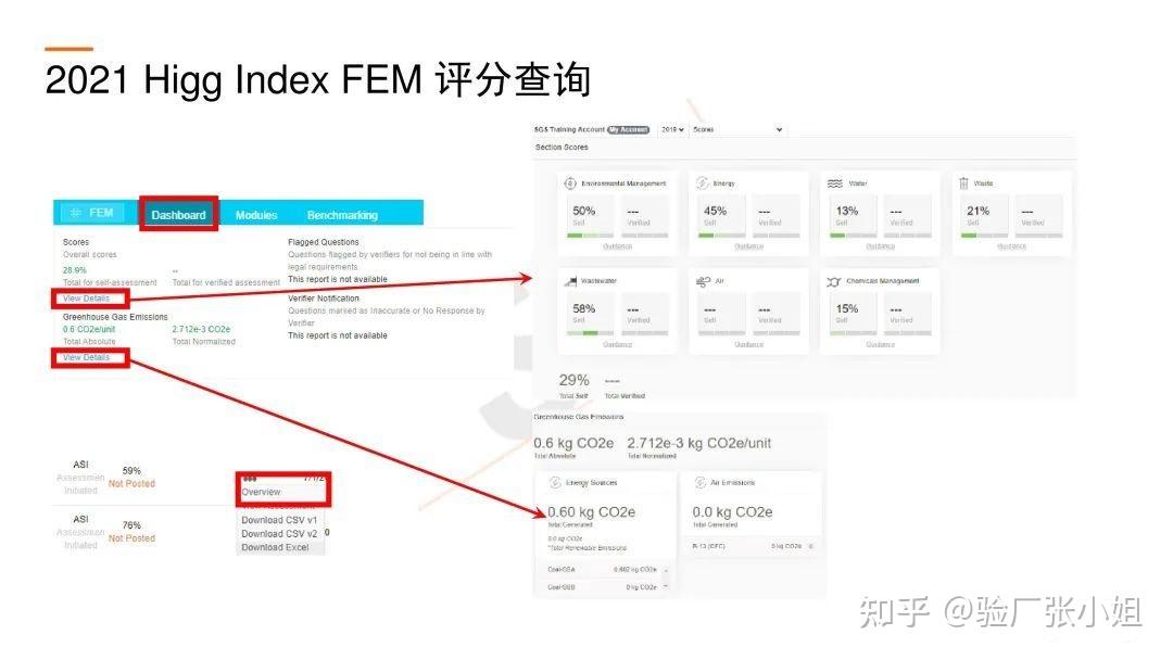 Higg Index的Higg FEM模块购买、自评、公布自评及验证 - 知乎