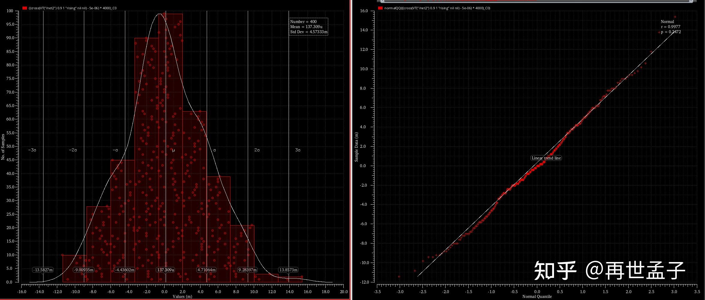 StrongARM Latch比较器设计 - 知乎