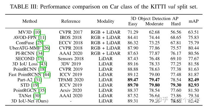 三维目标检测 3D IoU-Net论文解读--预测IoU - 知乎