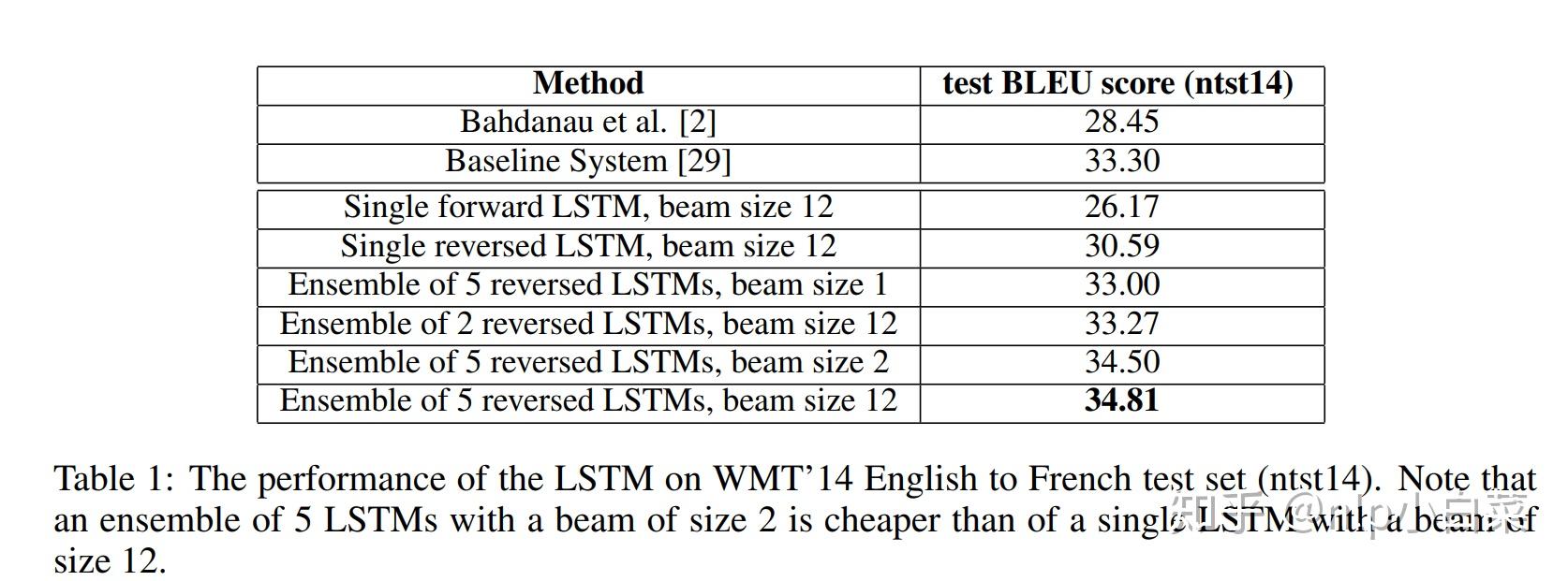 seq2seq paper summary - 知乎