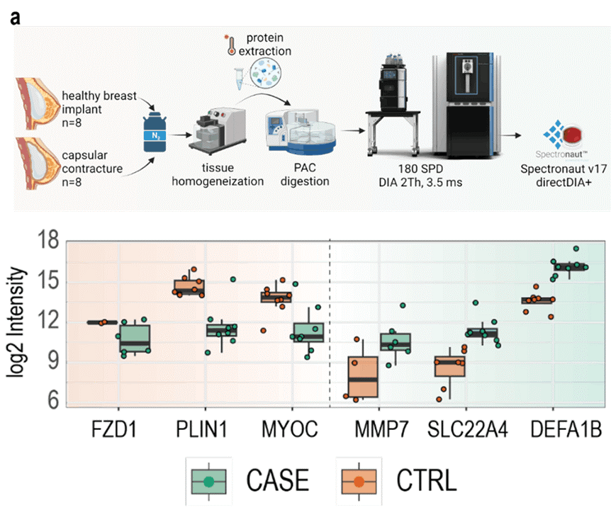 Astral 质谱首篇文章｜DIA微小窗口实现超快速、全覆盖、高深度蛋白质组 - 知乎