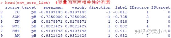 3个示例学会R包networkD3和plotly的桑基图绘制 - 知乎