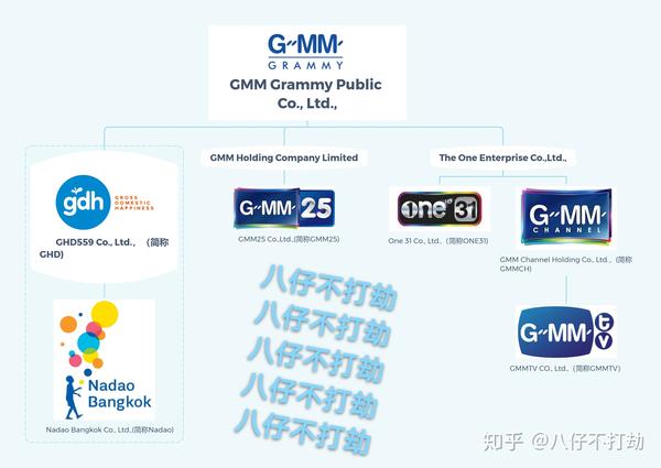 垂直入坑后，如何分清GMM Grammy、Nadao、GMMTV三者的关系 - 知乎