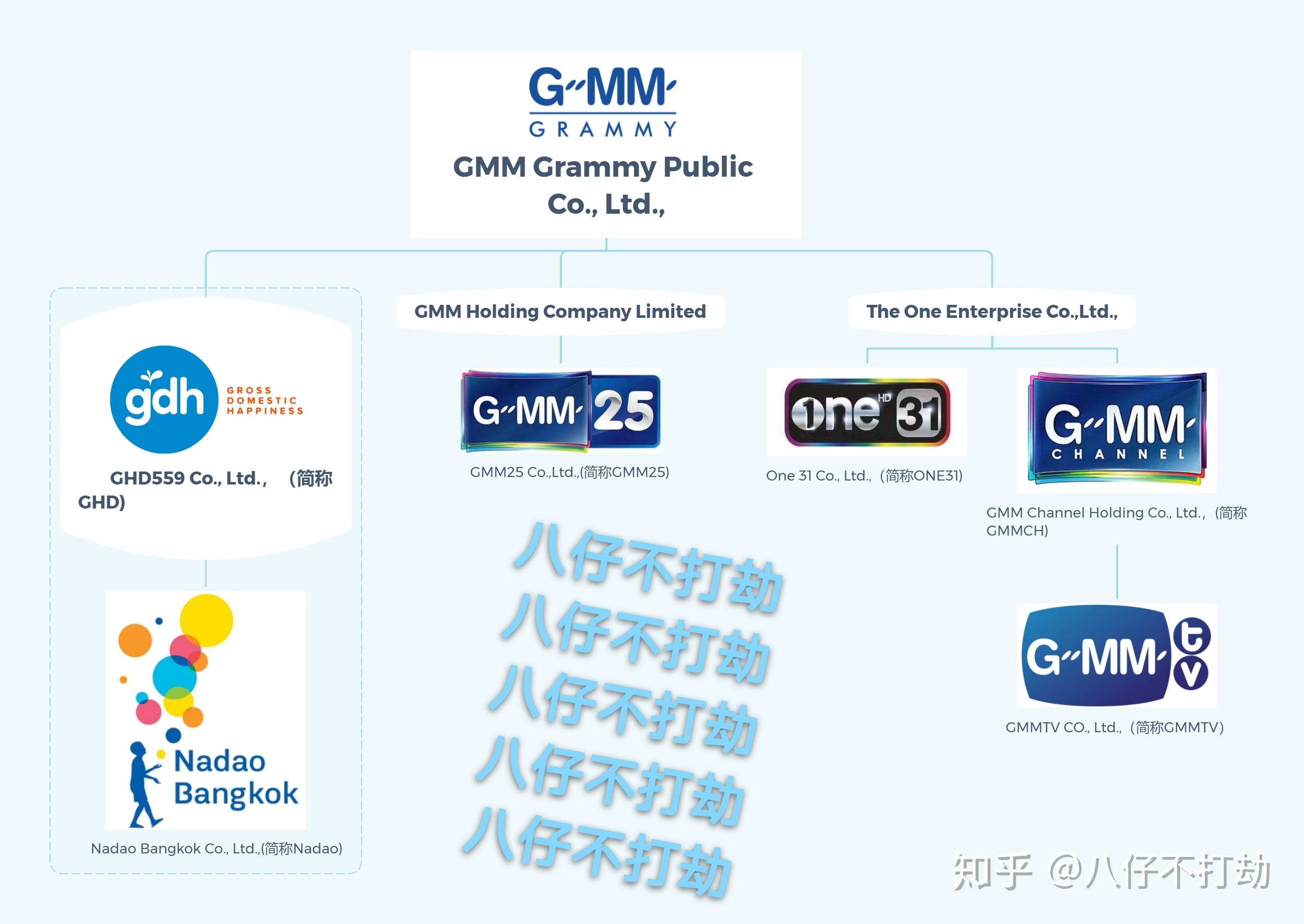 垂直入坑后，如何分清GMM Grammy、Nadao、GMMTV三者的关系 - 知乎