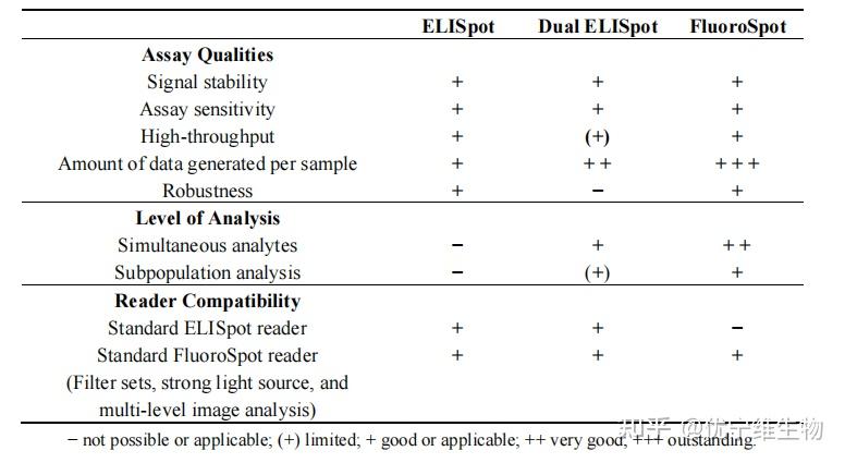 免疫斑点分析炫彩新世界——FluoroSpot - 知乎