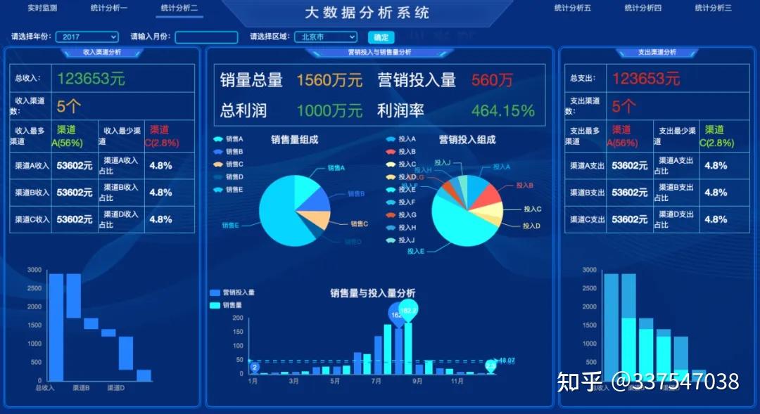 vue3+Echarts数据可视化大屏设计器 vue3大屏拖拽设计－ak-design低代码快速开发平台 - 知乎