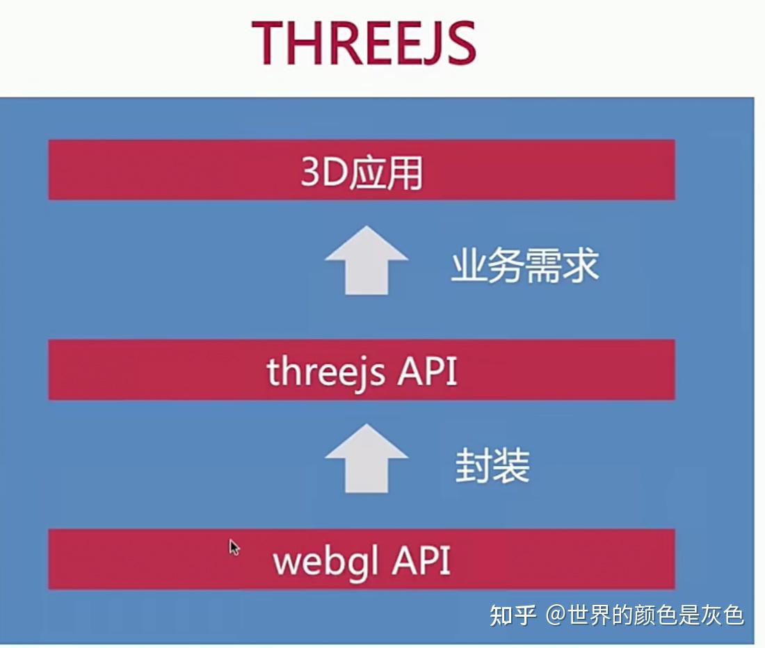 three.js-微信小游戏介绍 - 知乎