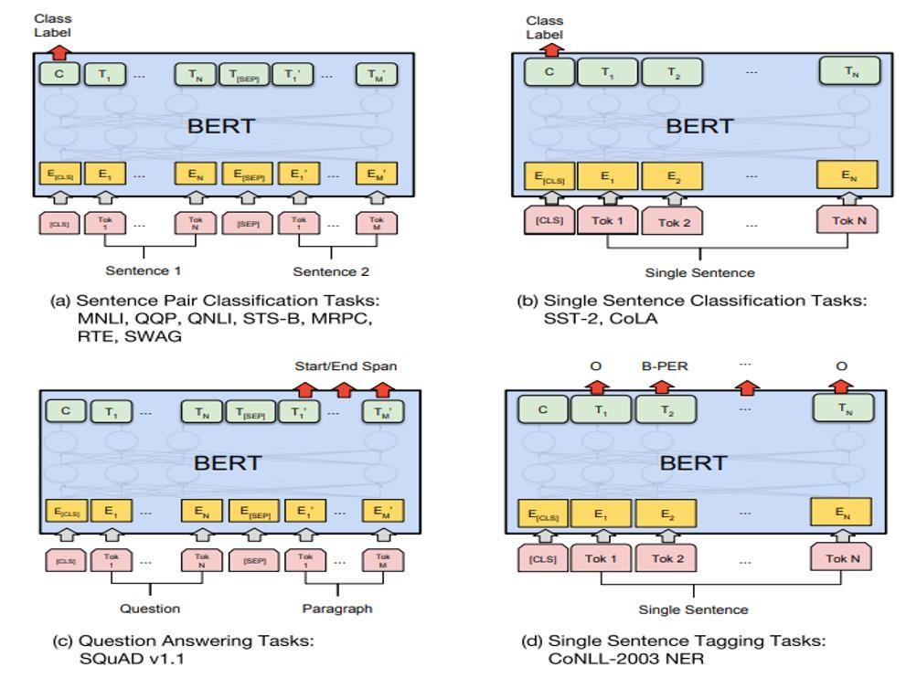 预训练语言模型综述 - 知乎