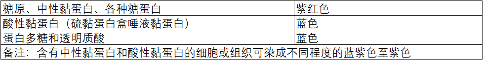 AB-PAS染色步骤及结果分析 - 知乎